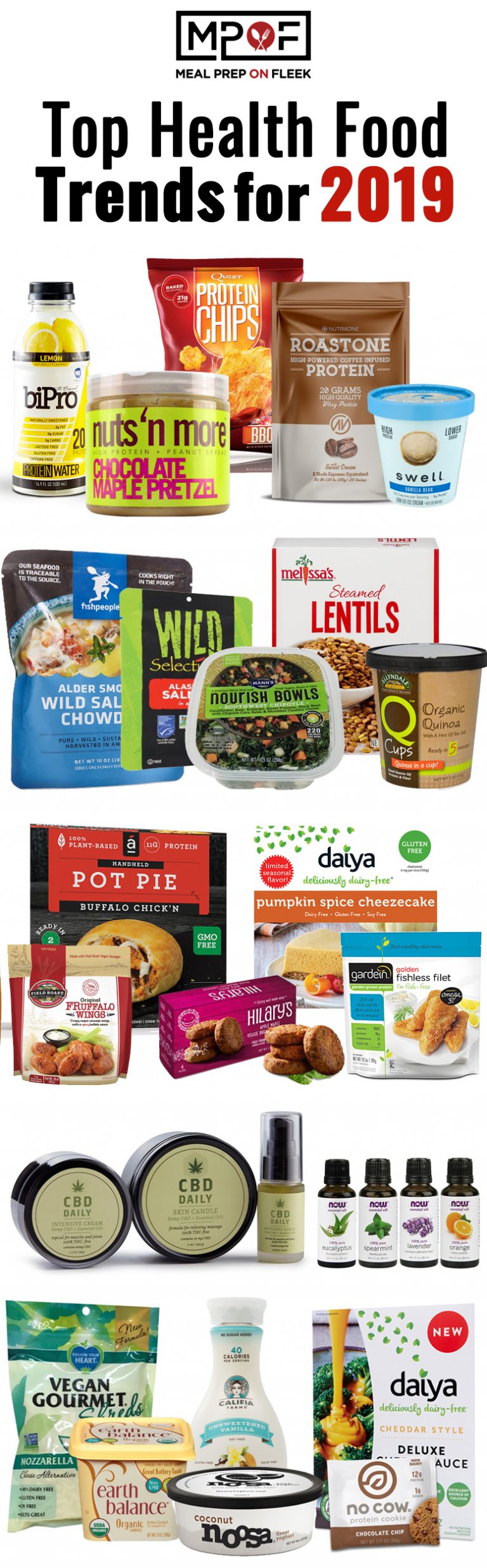 Health Food Trends of 2019