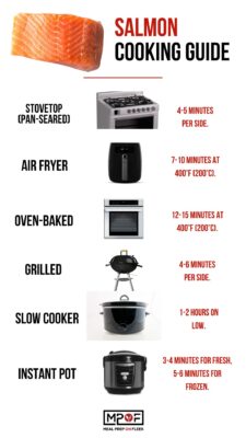 How to Perfectly Cook Salmon Every Time | Meal Prep on Fleek