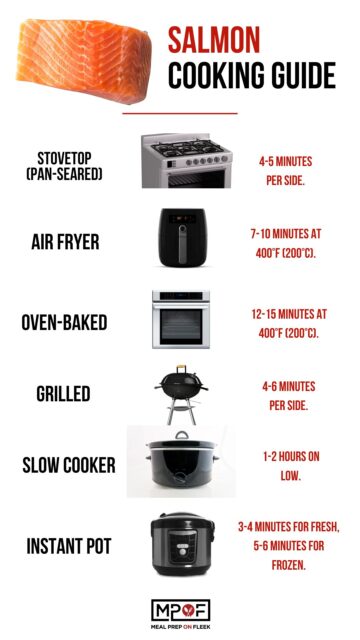 How to Perfectly Cook Salmon Every Time | Meal Prep on Fleek